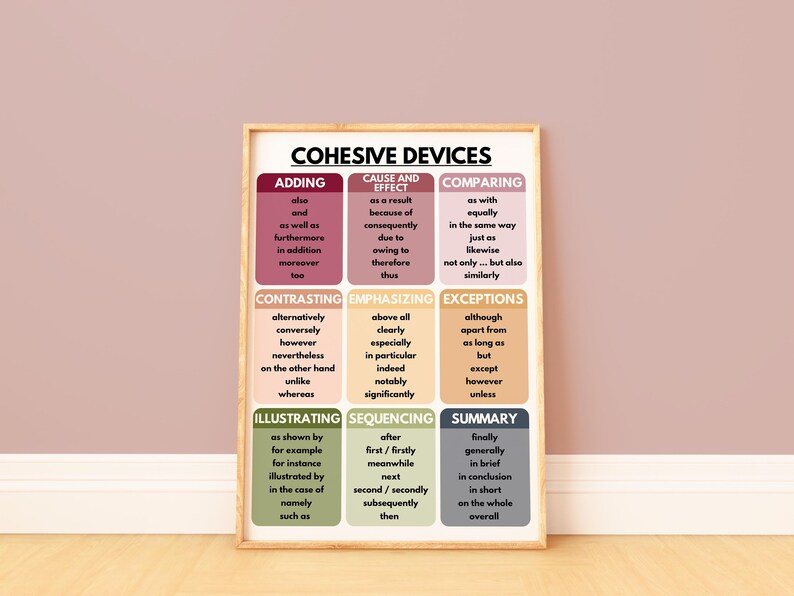 COHESIVE DEVICES POSTER, Grammar Anchor Chart for Homeschool, English ...
