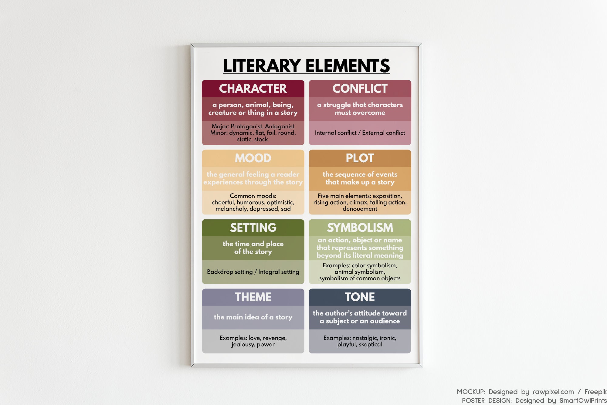 LITERARY ELEMENTS POSTER English Language Arts Homeschool & - Etsy