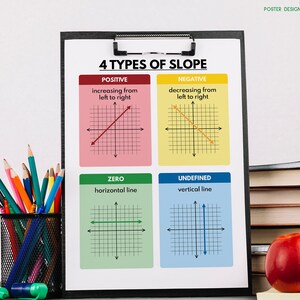 FOUR TYPES of SLOPE, Educational Posters, Math Classroom Wall Decor ...
