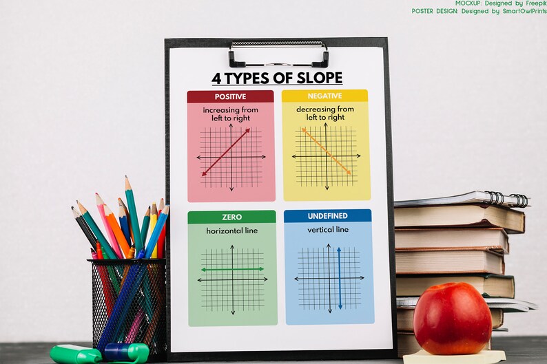 FOUR TYPES of SLOPE Educational Posters Math Classroom Wall - Etsy