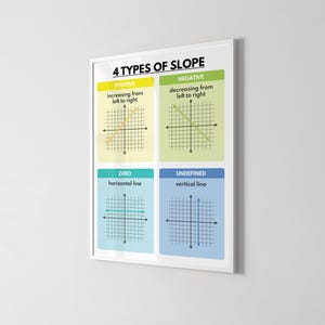 FOUR TYPES of SLOPE, Educational Posters, Math Classroom Decor, Rainbow ...