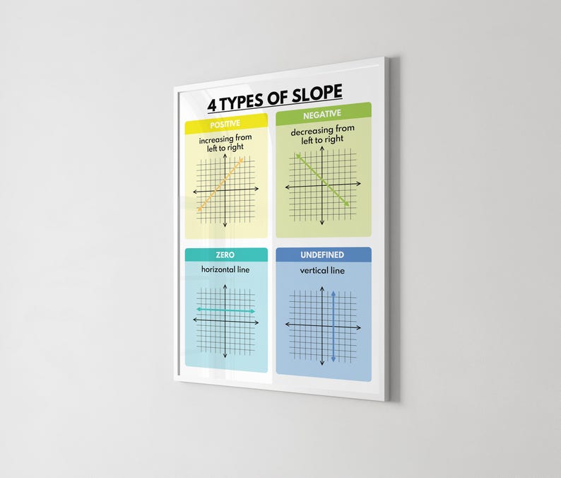 FOUR TYPES of SLOPE, Educational Posters, Math Classroom Decor, Rainbow ...