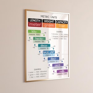 CONVERSION CHARTS - Set of 7 Posters, Customary and Metric Units ...