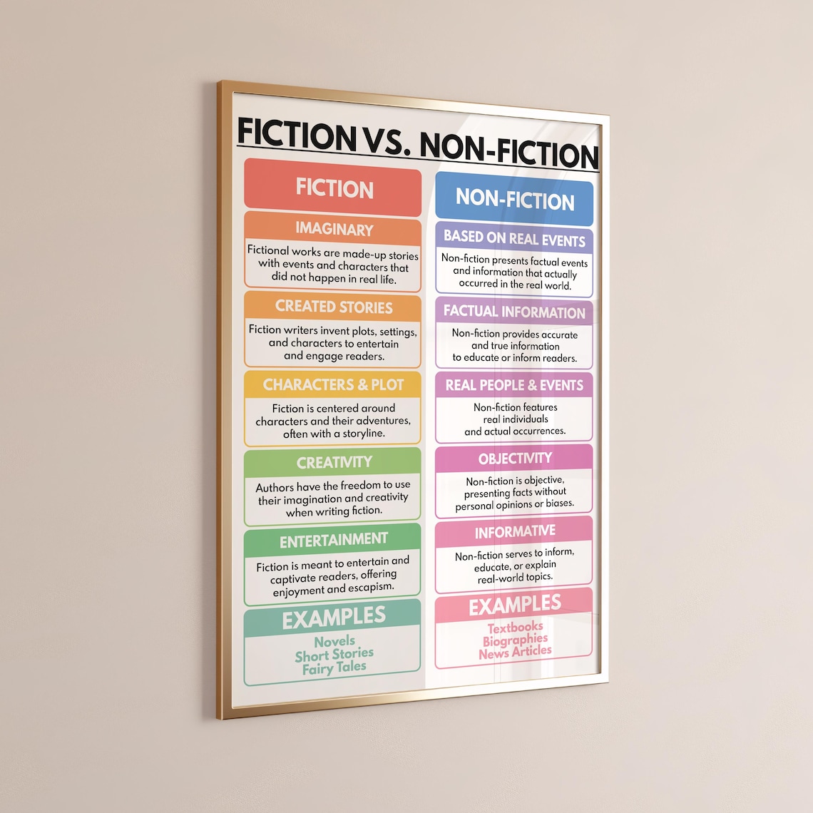 FICTION Vs. NON-FICTION Poster, Visual Learning Aid, English Language ...