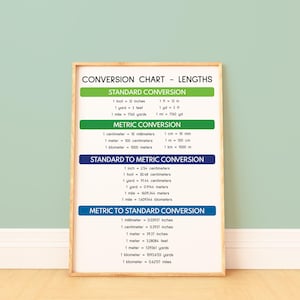 LENGTH CONVERSION CHART, Educational Poster, Math, Rainbow Colors ...