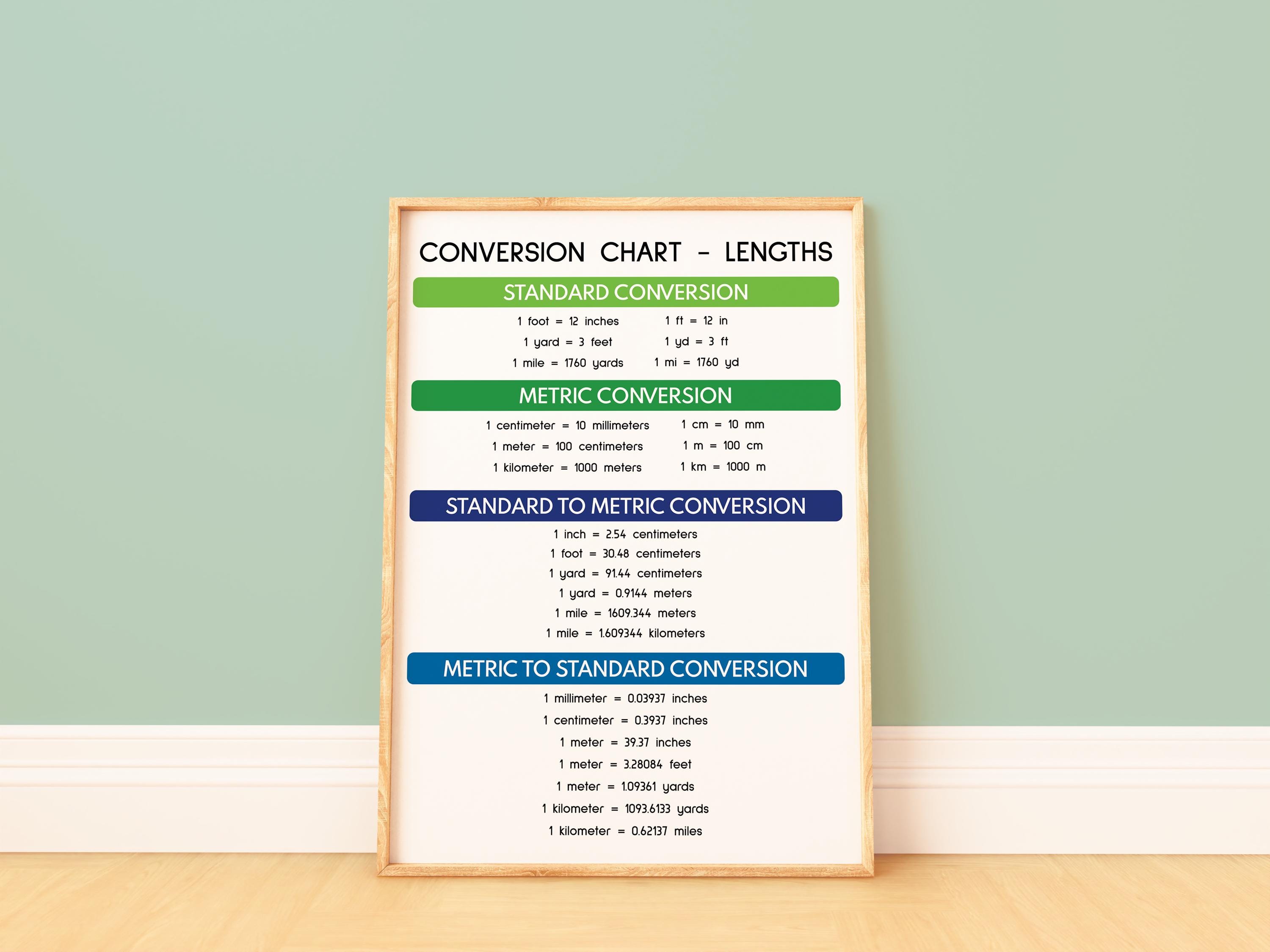 LENGTH CONVERSION CHART, Educational Poster, Math, Rainbow Colors ...