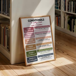 CONDITIONALS POSTER, Grammar Chart for Homeschool, Classroom Poster ...
