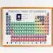 PERIODIC TABLE of ELEMENTS, Educational Science Poster, Chemistry ...