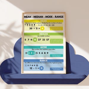 MEAN MEDIAN MODE Range Poster, Educational Posters for Kids, Math ...