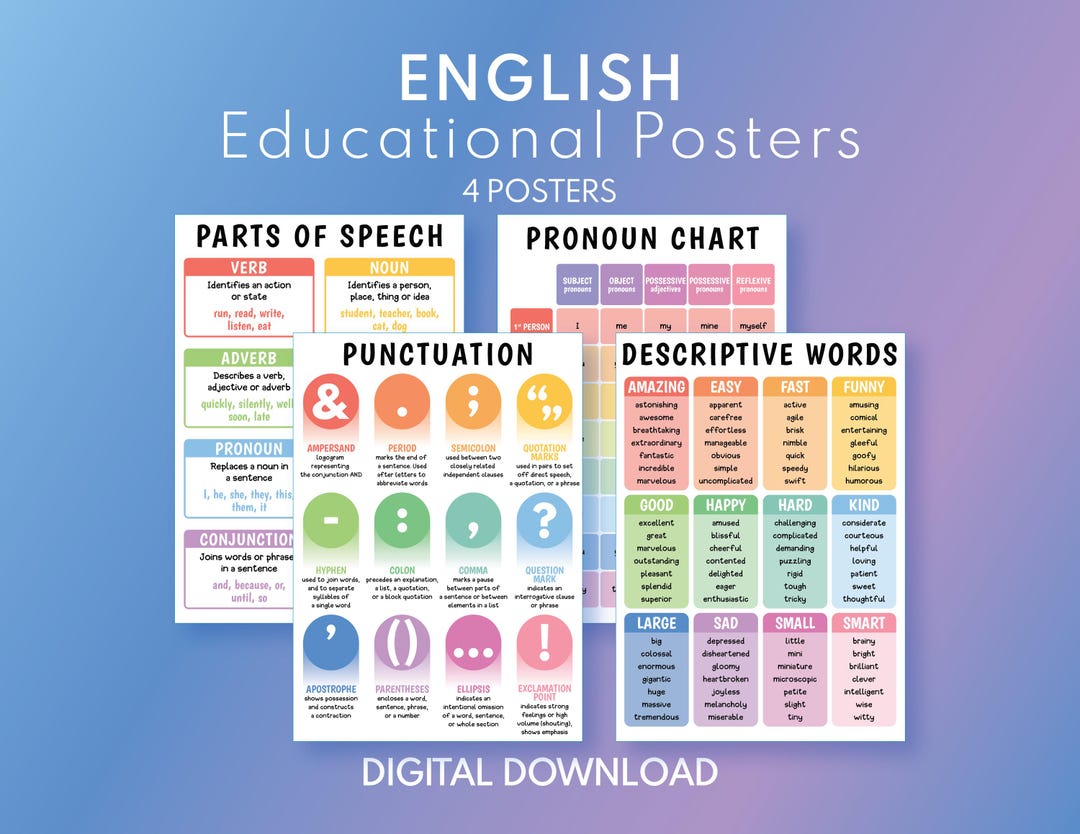ENGLISH POSTERS SET: Parts of Speech + Punctuation + Pronouns Chart ...
