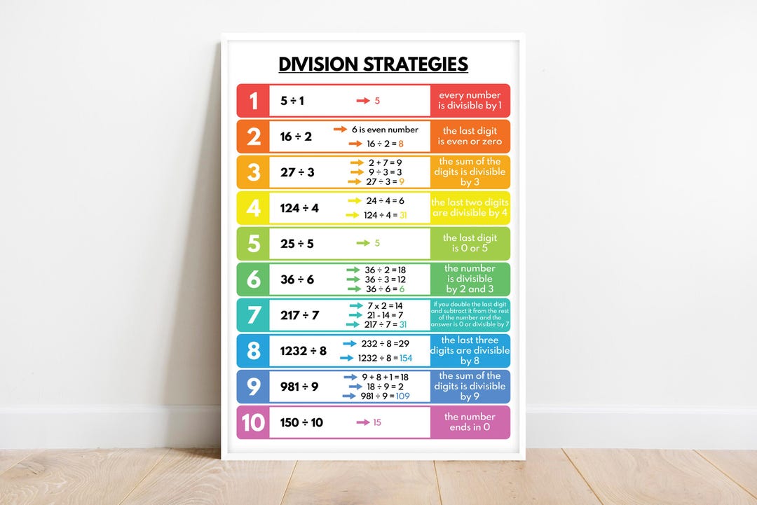 DIVISION STRATEGIES POSTER, Educational Poster for Kids, Elementary ...