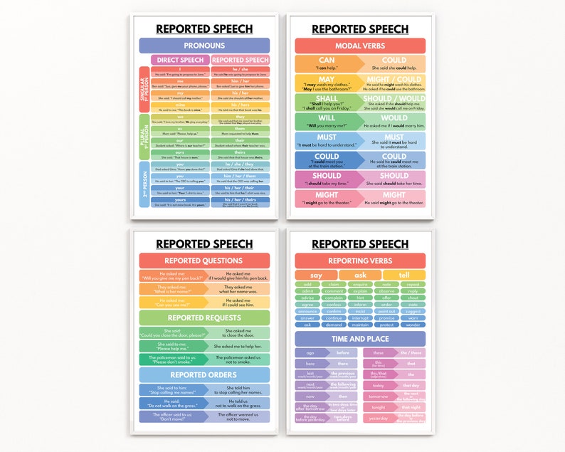 REPORTED SPEECH Set of 6 Posters English Language - Etsy