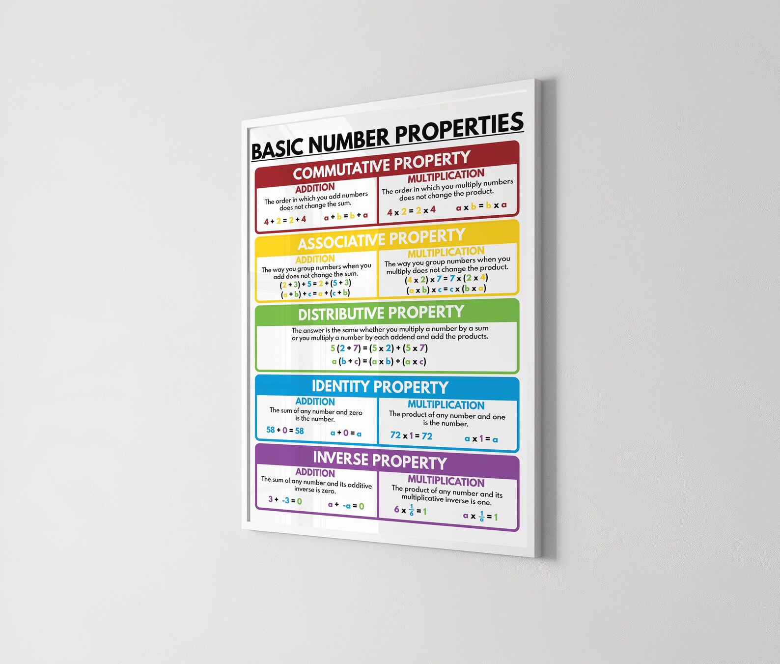 BASIC NUMBER PROPERTIES Poster, Print, Educational Math Poster for Kids ...