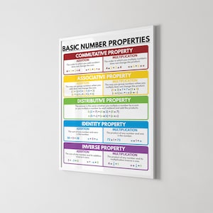 BASIC NUMBER PROPERTIES Poster, Print, Educational Math Poster for Kids ...