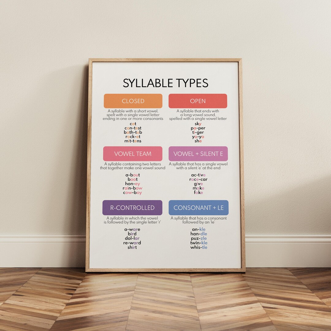 Syllable Types Poster, English Grammar Chart, Classroom Decor (digital ...