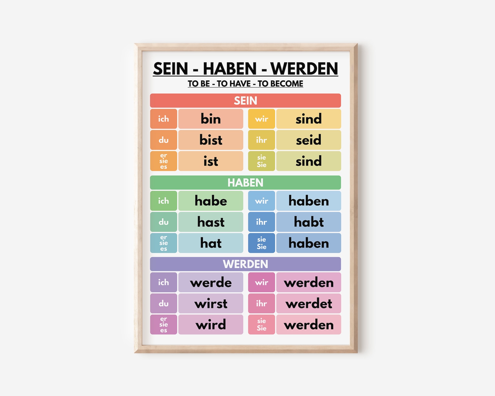 German Language, AUXILIARY VERBS POSTER, Sein Haben Werden, Conjugation ...
