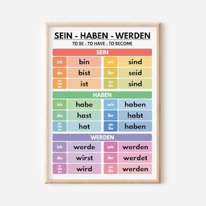German Language, AUXILIARY VERBS POSTER, Sein Haben Werden, Conjugation ...