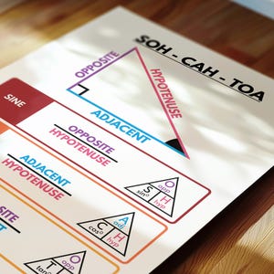 SOH CAH TOA Poster, Educational Poster, Classroom Wall Art, Classroom ...