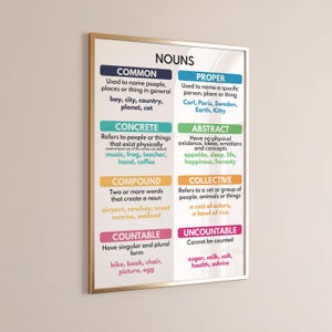 NOUNS, Types of Nouns, Grammar Anchor Chart for Homeschool, Classroom ...