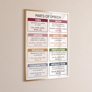 PARTS OF SPEECH, Grammar Anchor Chart, Homeschool, Classroom Wall Decor ...
