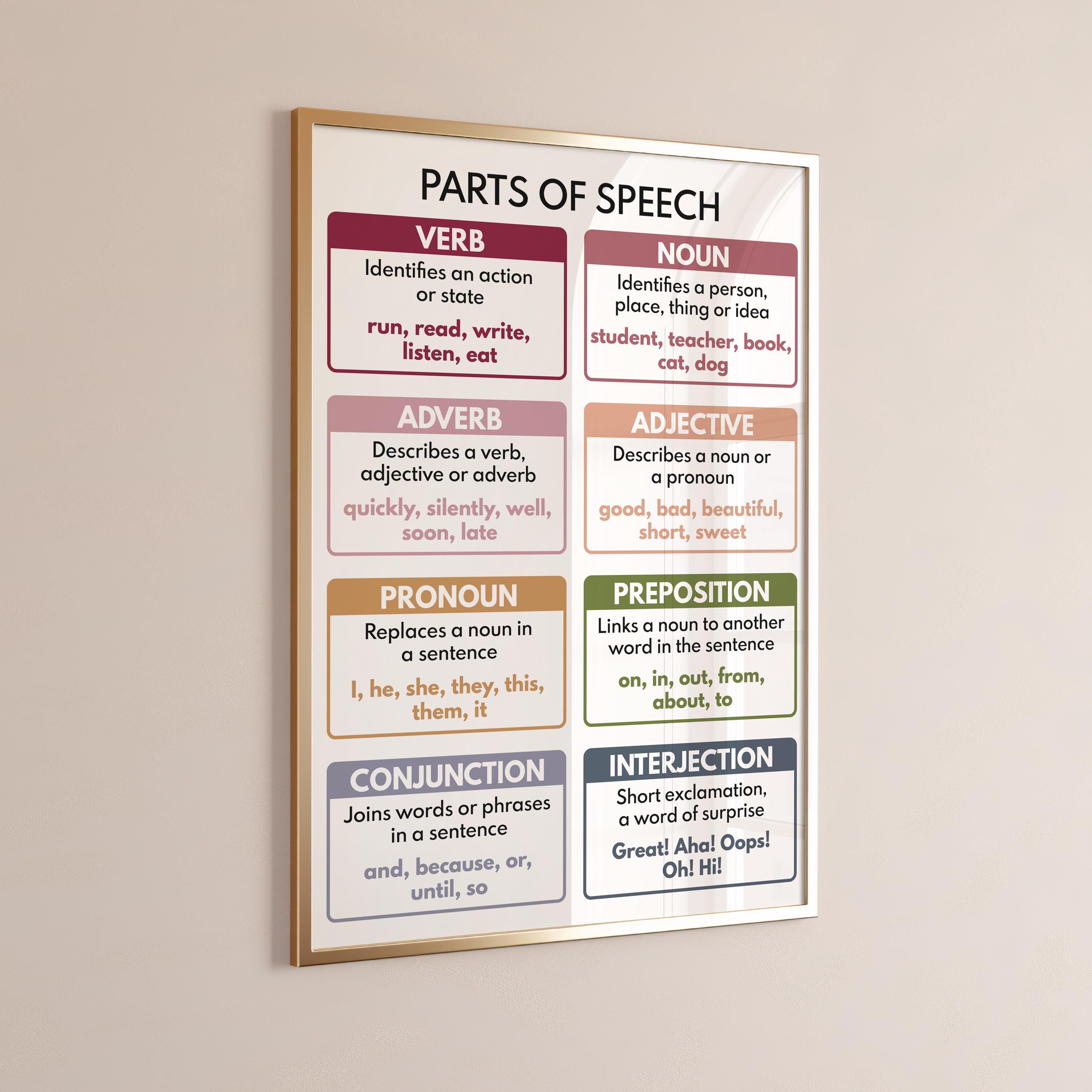 PARTS OF SPEECH, Grammar Anchor Chart, Homeschool, Classroom Wall Decor ...