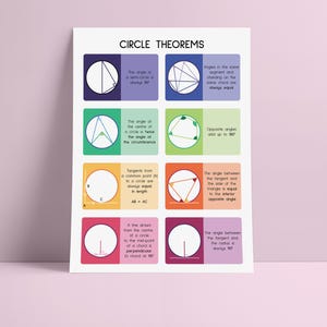 CIRCLE THEOREMS, Educational Poster, Geometry Visual Aid, Math Poster ...