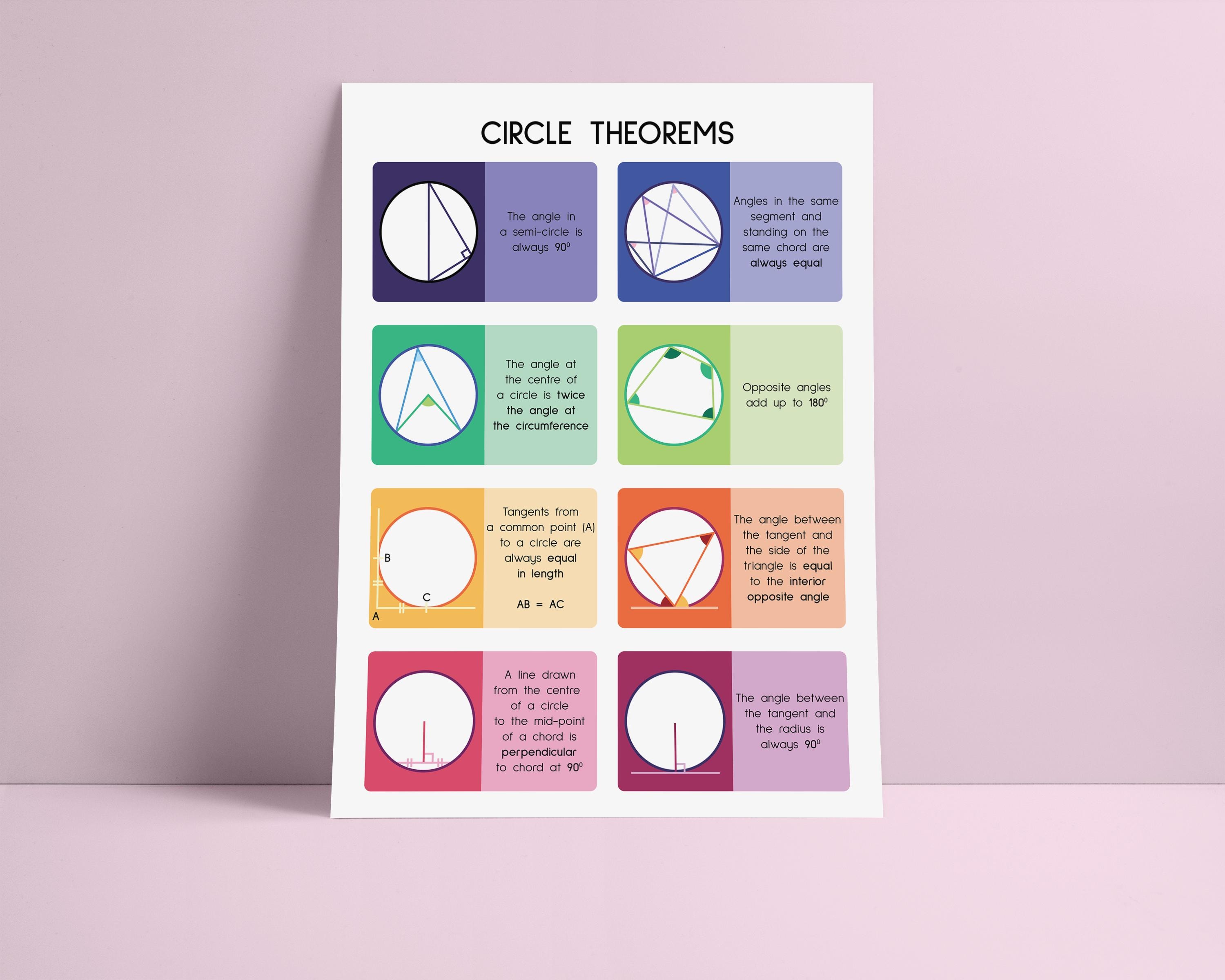 CIRCLE THEOREMS, Educational Poster, Geometry Visual Aid, Math Poster ...