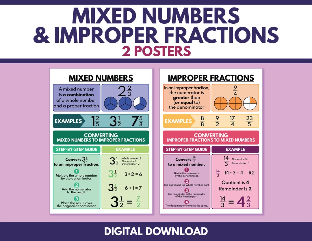 FRACTIONS - Mixed Numbers and Improper Fractions - Set of 2 Posters ...