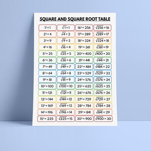 SQUARE and SQUARE ROOT Table, Educational Classroom Decor, Math Poster ...