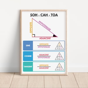 SOH CAH TOA Poster, Educational Posters, Classroom Wall Decor, Math ...