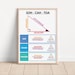 SOH CAH TOA Poster, Educational Posters, Classroom Wall Decor, Math ...