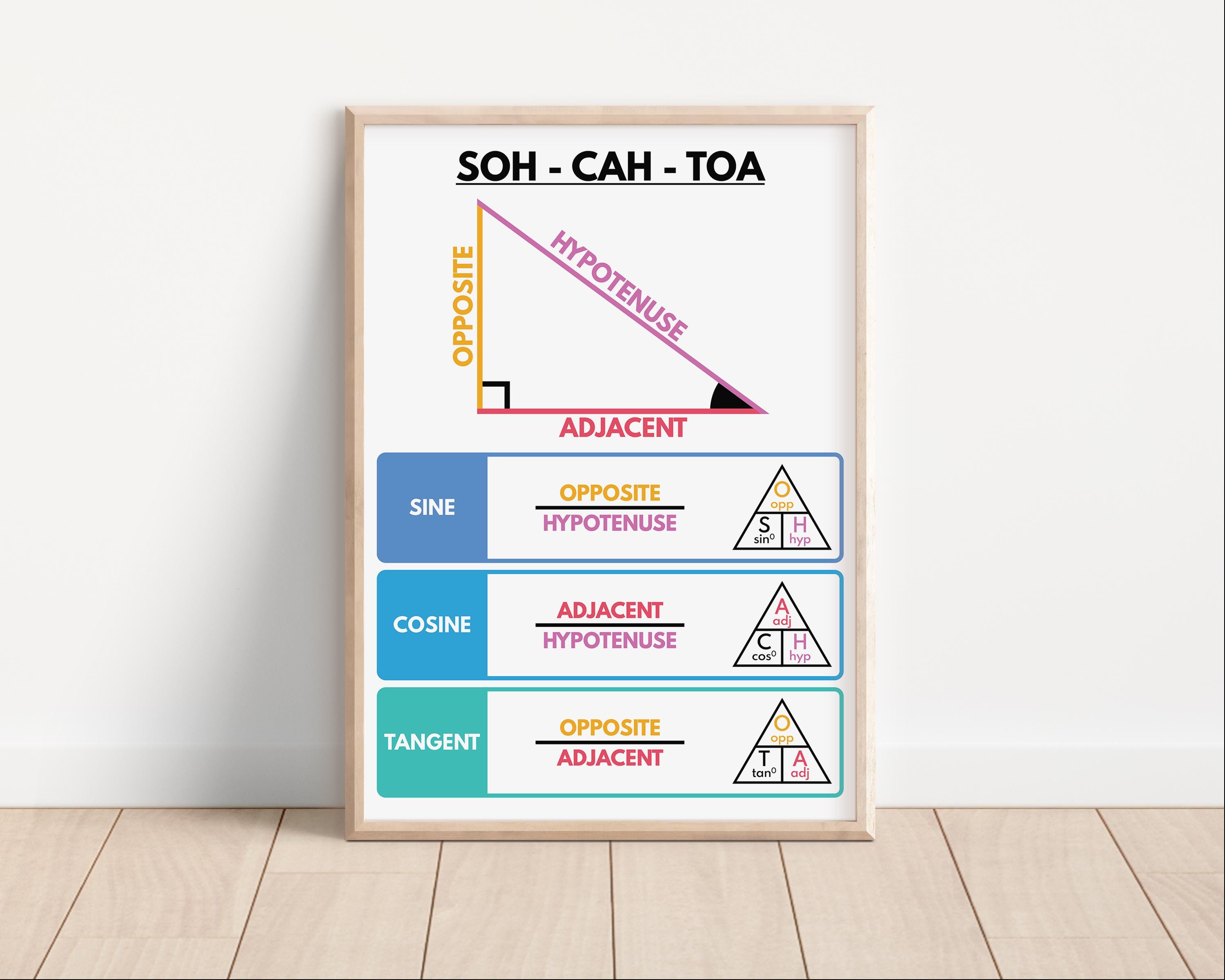 SOH CAH TOA Poster, Educational Posters, Classroom Wall Decor, Math ...