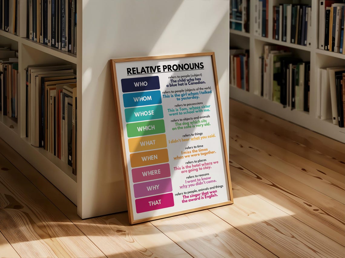 RELATIVE PRONOUNS POSTER, Who or Whom? Parts of Speech, Grammar Chart ...