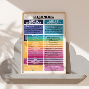 SEQUENCING POSTER, Learn How to Write a Good Story, Writing Skills ...