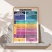 SEQUENCING POSTER, Learn How to Write a Good Story, Writing Skills ...