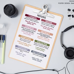 NOUNS POSTER, Types of Nouns, Grammar Anchor Chart for Homeschool ...