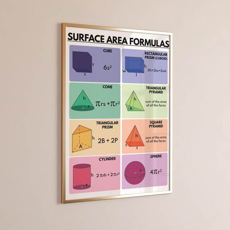 SURFACE AREA FORMULAS, 3d Geometry Shapes, Educational Poster, Math ...