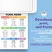 PLURAL NOUNS POSTER, Grammar Chart for Homeschool, Classroom Wall Decor ...