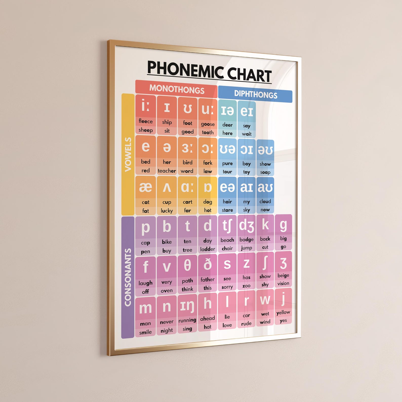 PHONEMIC CHART POSTER, American English, Learn English, Pronunciation ...