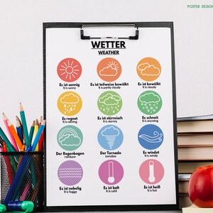 German Language, WEATHER SYMBOLS, Basic Vocabulary Chart, German ...