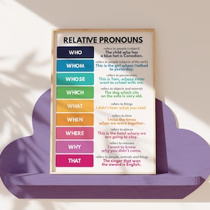 RELATIVE PRONOUNS POSTER, Who or Whom? Parts of Speech, Grammar Chart ...