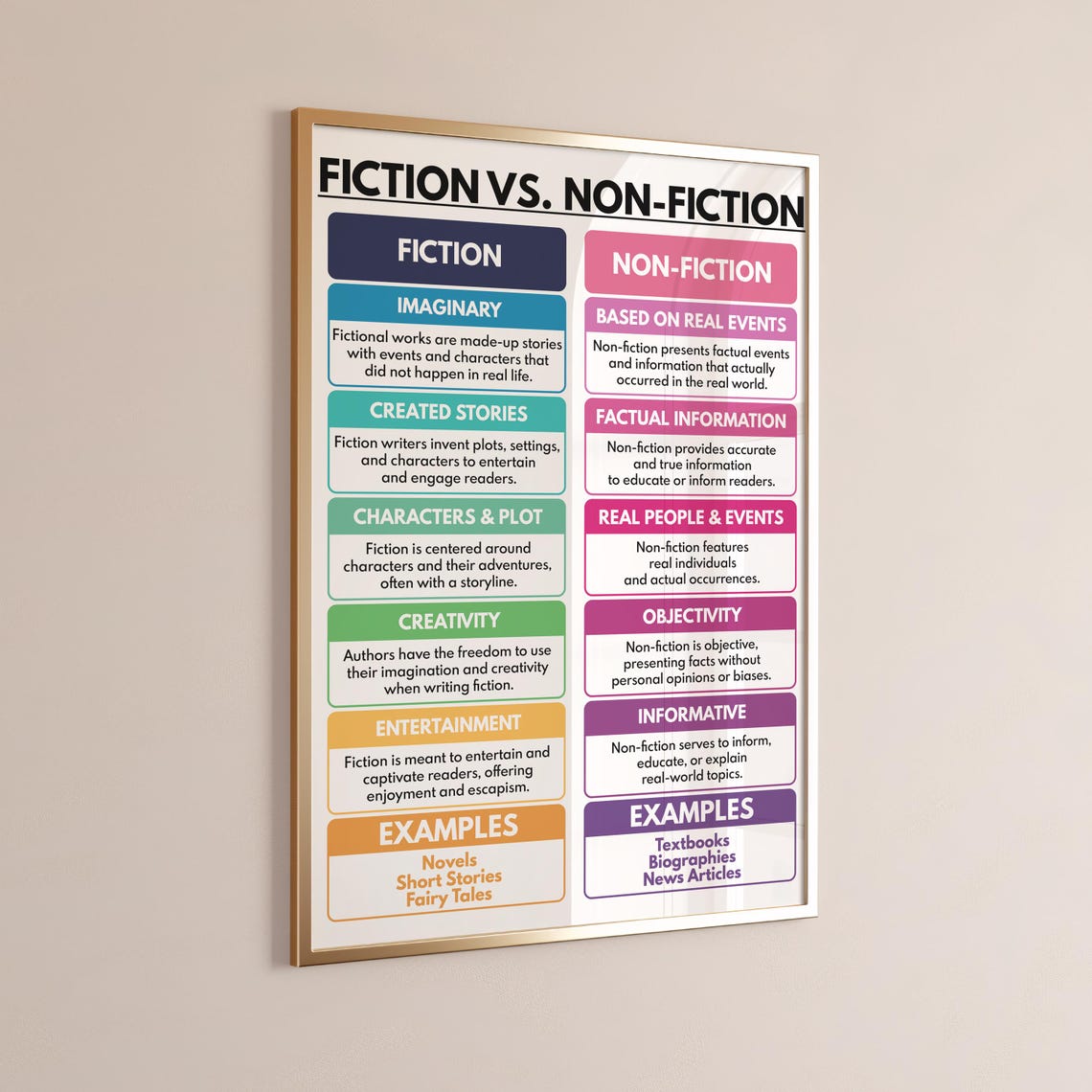 FICTION Vs. NON-FICTION Poster, Visual Learning Aid, English Language ...