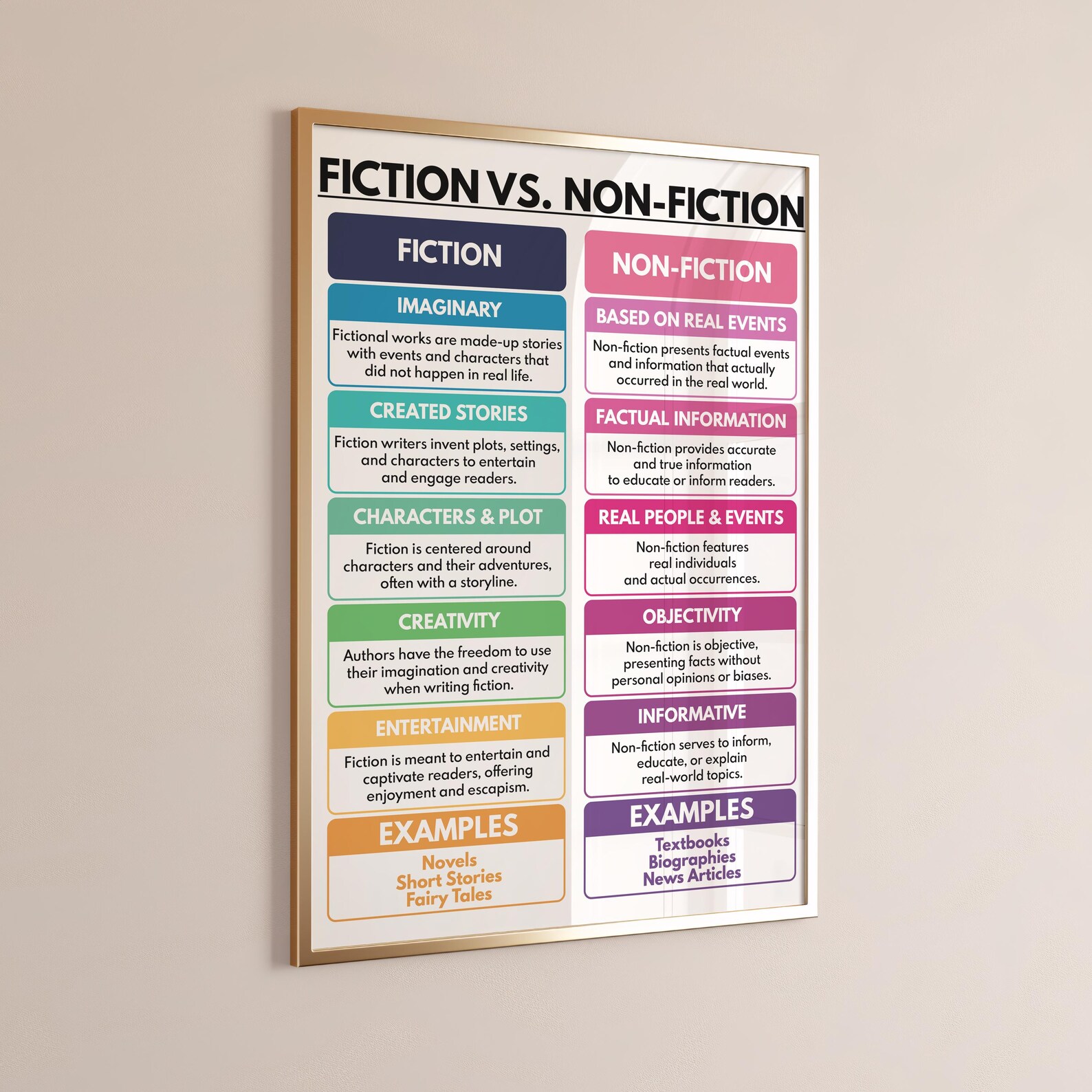 FICTION Vs. NON-FICTION Poster, Visual Learning Aid, English Language ...