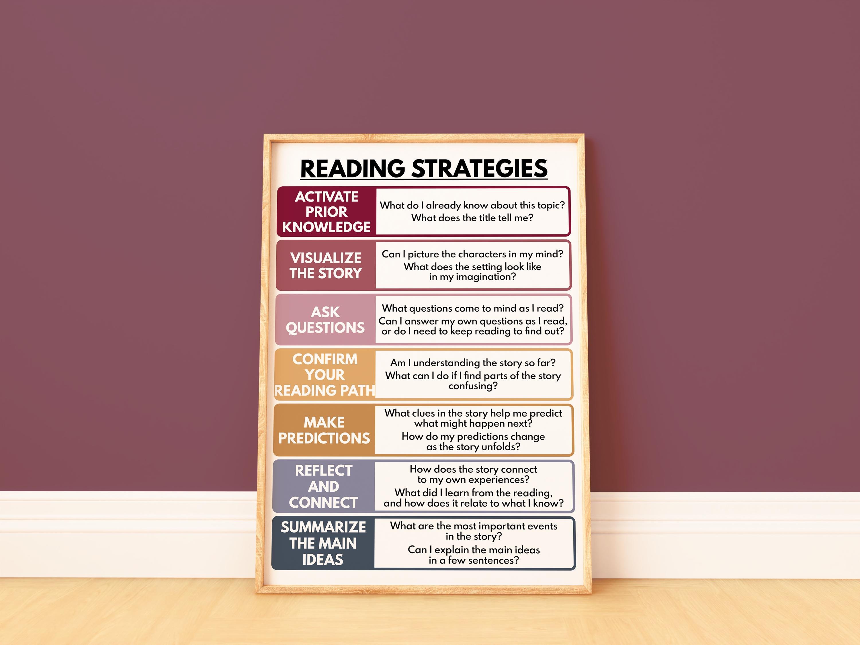 READING STRATEGIES POSTER, Toolkit for Young Learners, Reading Skills ...