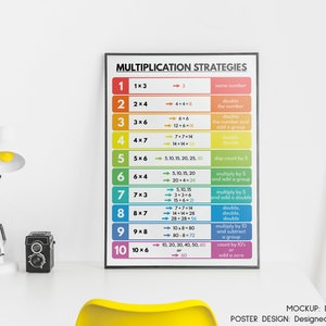 MULTIPLICATION and DIVISION STRATEGIES Posters Educational - Etsy