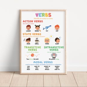 VERBS FOR KIDS, Types of Verbs, Parts of Speech, English Grammar Chart ...