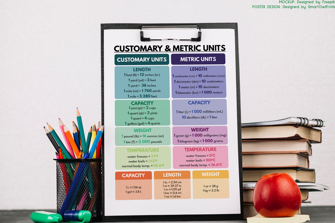 CUSTOMARY and METRIC UNITS Poster Educational Poster Rainbow - Etsy