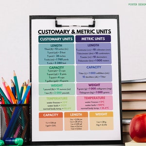 CUSTOMARY and METRIC UNITS Poster, Educational Poster, Rainbow Colors ...