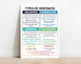 Types of Sentences Poster, English Language, Grammar Posters ...