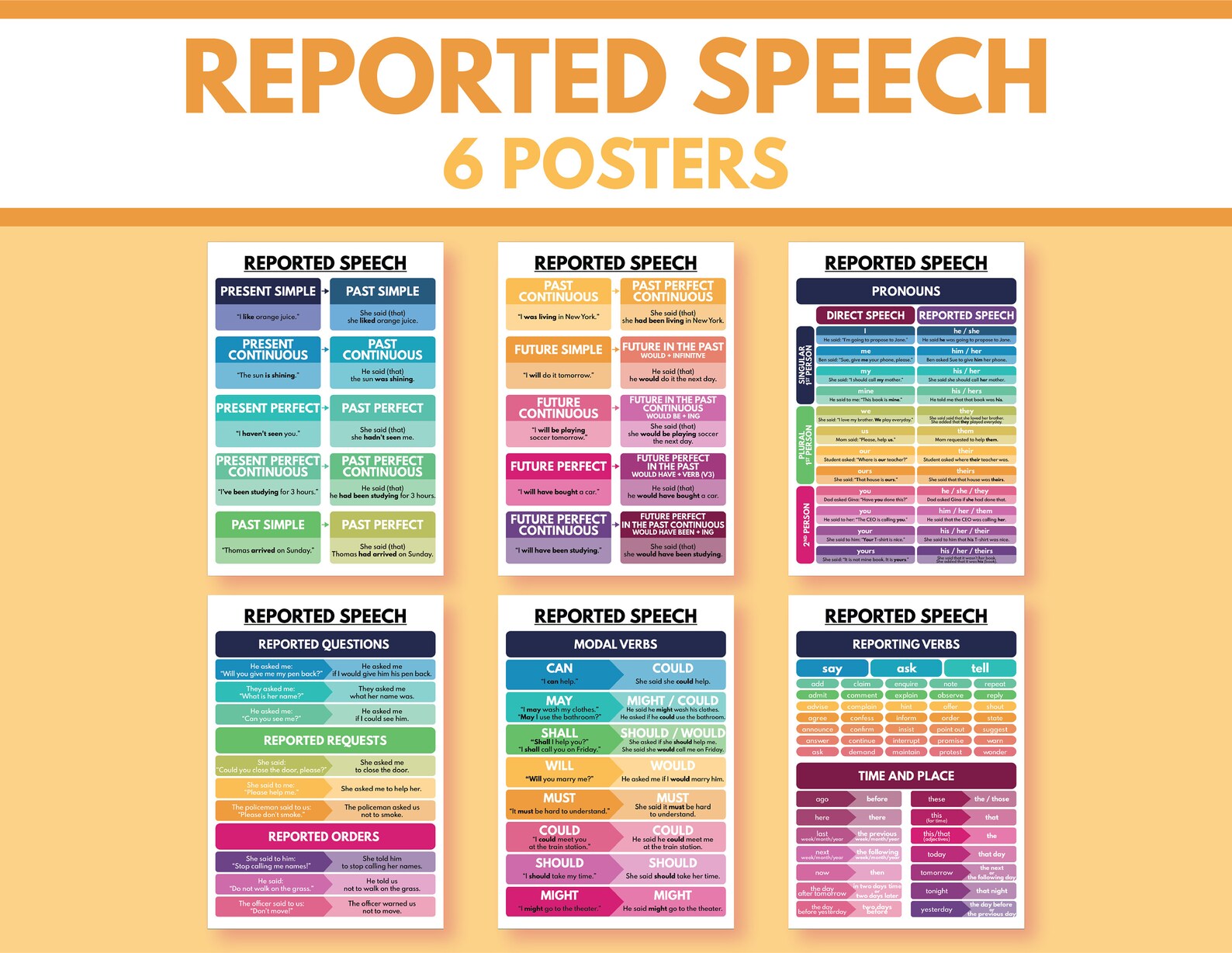 REPORTED SPEECH Set of 6 Posters English Language - Etsy